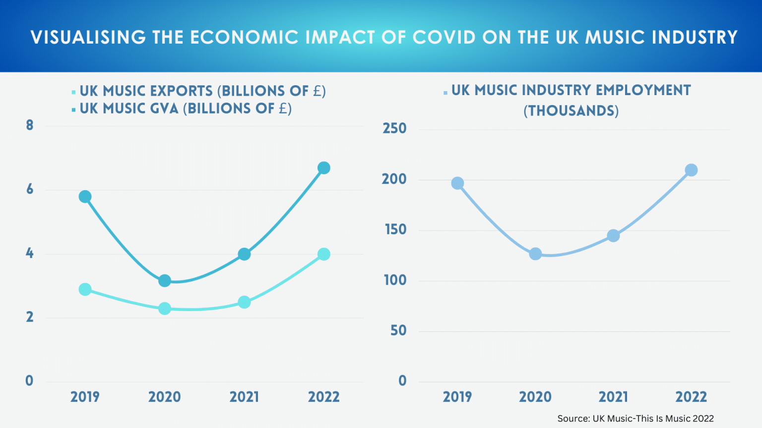 UK Music Industry Statistics | Soho Sonic